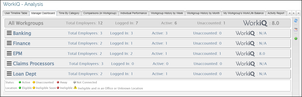 Manager Dashboard Overview