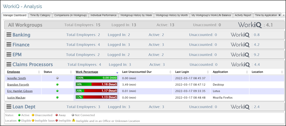 Manager Dashboard