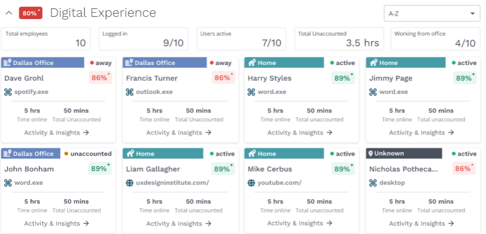 New Manager Dashboard