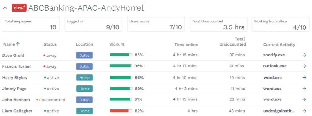 New Manager Dashboard