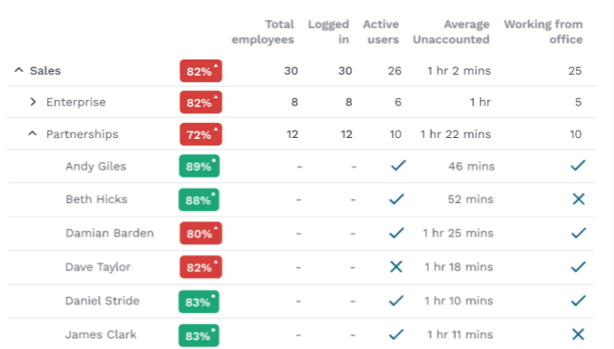 New Manager Dashboard